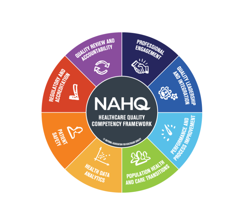 NAHQ - National Association for Healthcare Quality